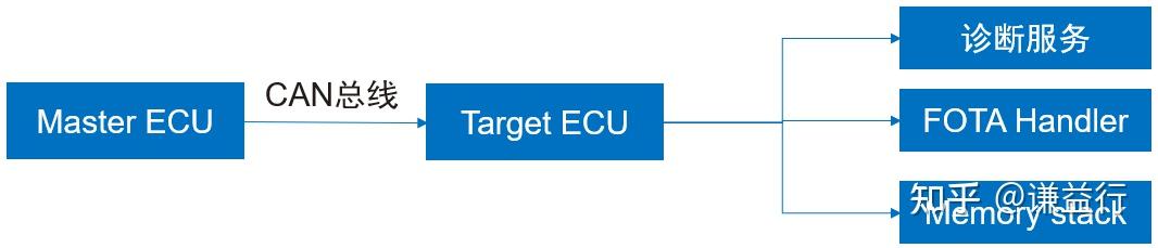OTA(远程升级)技术综述 - 知乎