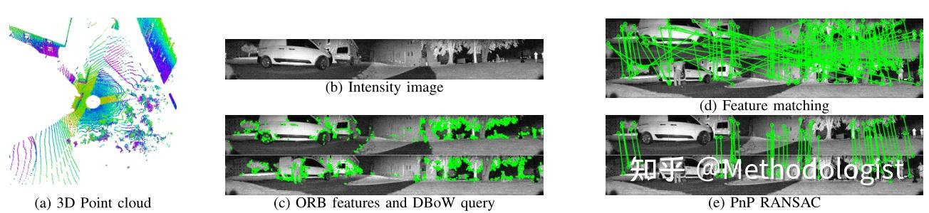 Robust Place Recognition using an Imaging Lidar - 知乎