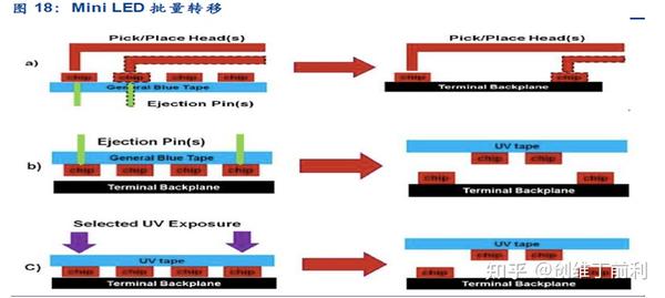 MINI LED 显示屏是车载显示屏未来发展的方向么？ - 知乎