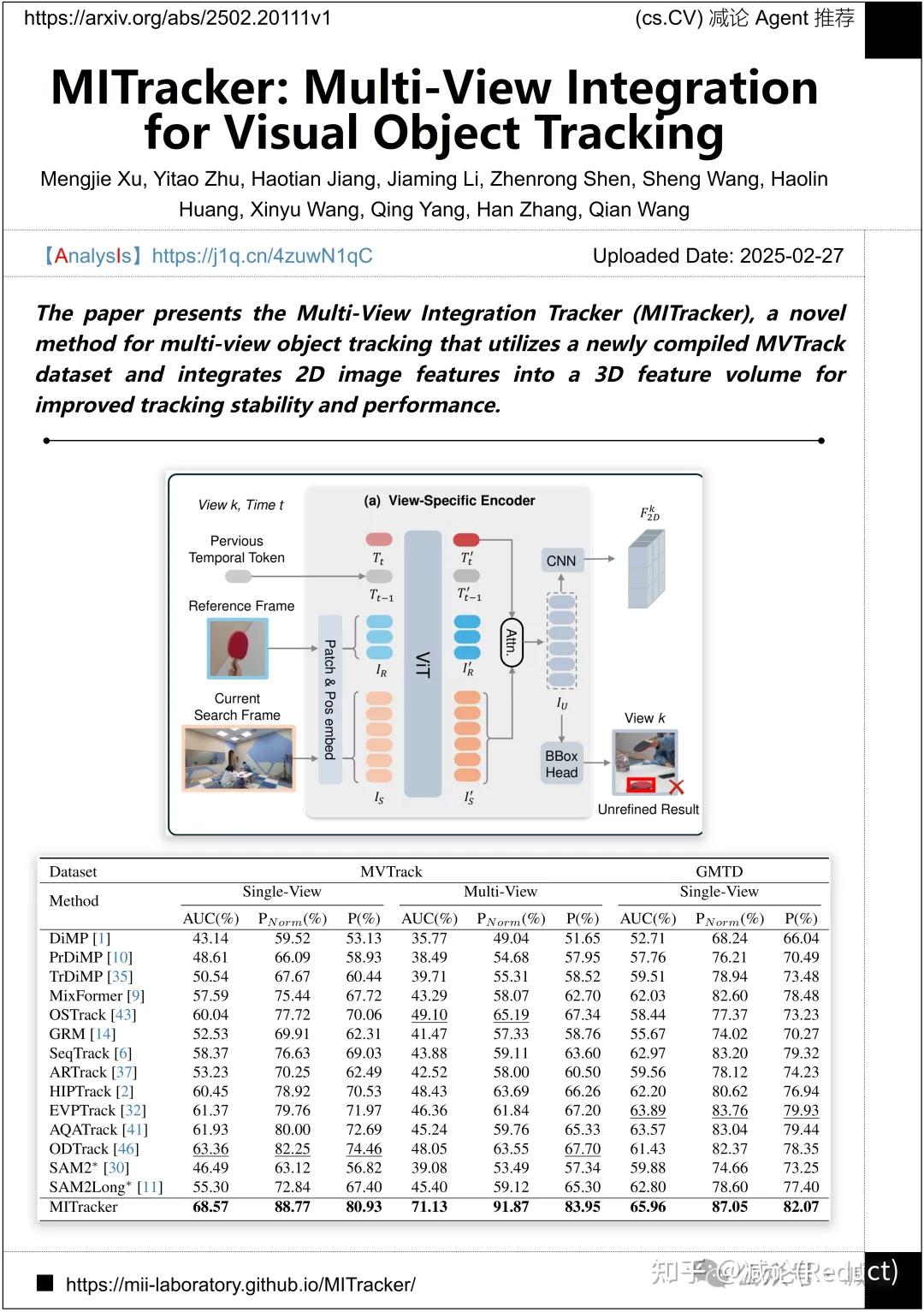 【2.28-arXiv】港大、字节提出UniTok！ - 知乎