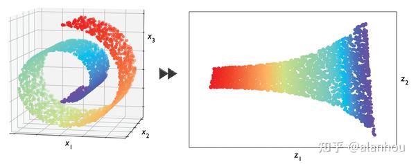 机器学习之pytorch和scikit Learn第一章 赋予计算机学习数据的能力 知乎