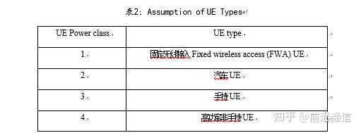 UE最大发射功率介绍 - 知乎