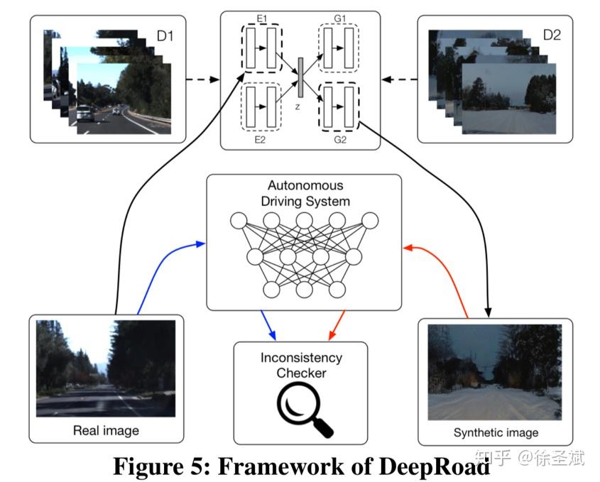DNN TEST:从input开始 - 知乎