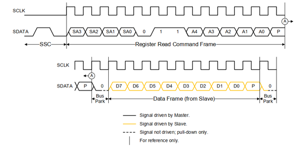 MIPI RFFE 3.0 命令 - 知乎