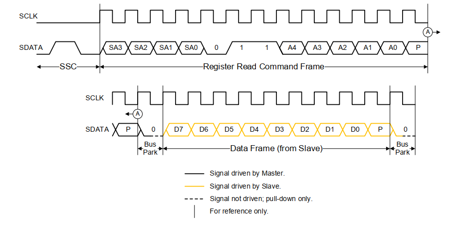 MIPI RFFE 3.0 命令 - 知乎