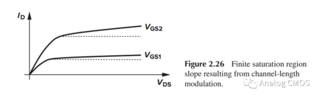 一文概括MOS基础，以及Ids/gm/ro推导 - 知乎