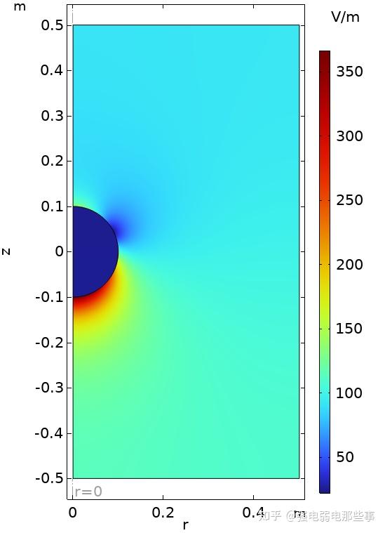 1.9 电场的边界条件、静电学的一般问题、唯一性定理 - 知乎