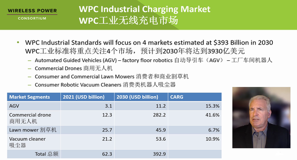 WPC无线充电联盟制定了关于手机Qi、无线厨房Ki、电动车LEV及工业级的新标准 - 知乎