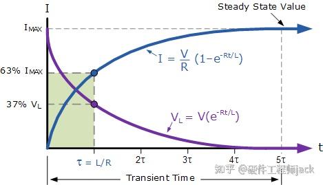 LR串联电路（真实电路中的电感充放电） - 知乎