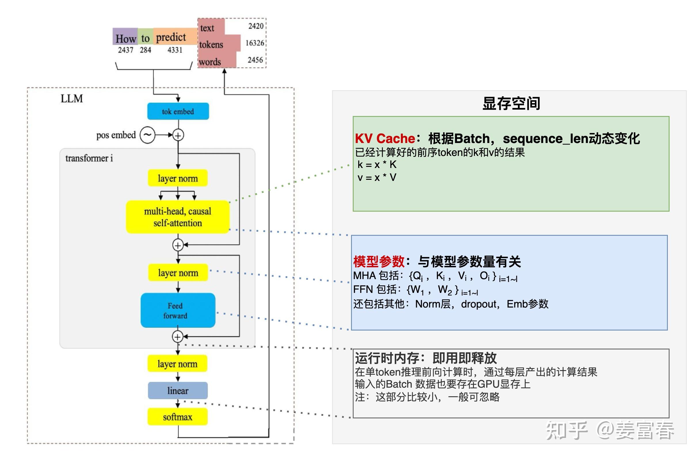 deepseek技术解读(1)-彻底理解MLA（Multi-Head Latent Attention） - 知乎