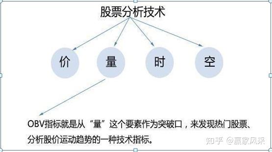 一个无人不晓的指标，堪称跟庄的极品OBV指标，反复读懂涨见识！ - 知乎