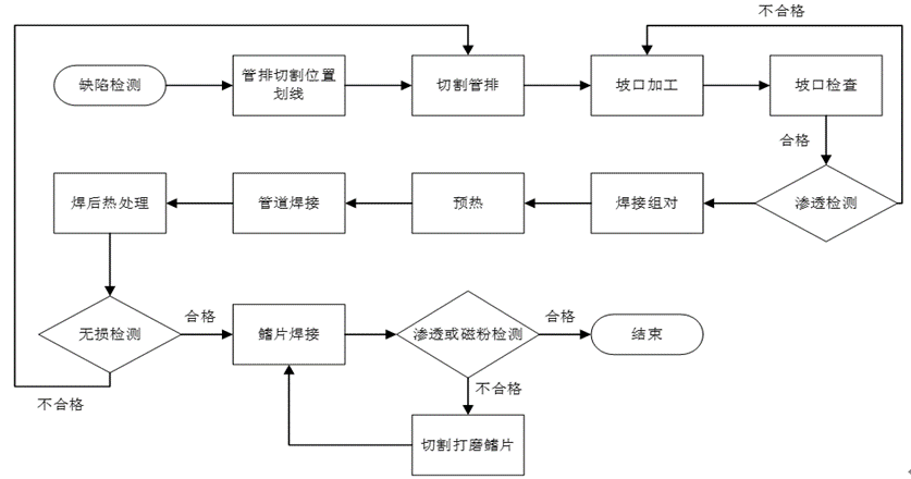 修订1000MW机组锅炉T23水冷壁管检修 标准的意义是什么？ - 知乎