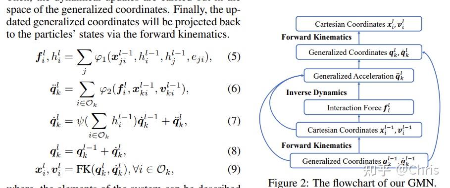 EQUIVARIANT GRAPH MECHANICS NETWORKS WITH CONSTRAINTS - 知乎