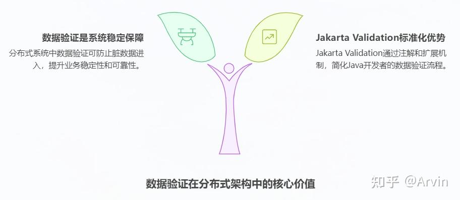 Jakarta Validation 从入门到精通：Java 数据验证的终极解决方案 - 知乎
