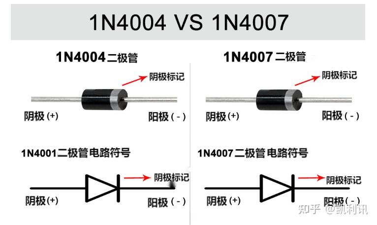 二极管的比较1N4004 VS 1N4007：了解差异、相似性和互换性 - 知乎