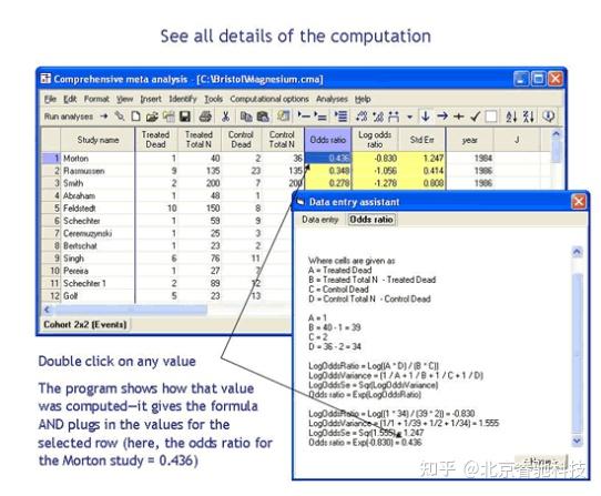 CMA-Comprehensive Meta-Analysis元分析（综合分析、整合分析）软件 - 知乎