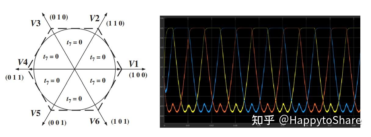 我理解的SVPWM（三） - 知乎