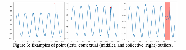 论文分享：Revisiting Time Series Outlier Detection: Definitions and ...