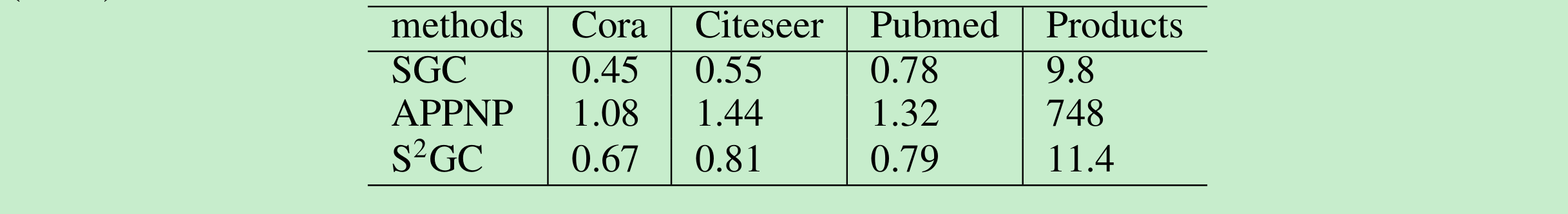 14.Simple spectral graph convolution - 知乎
