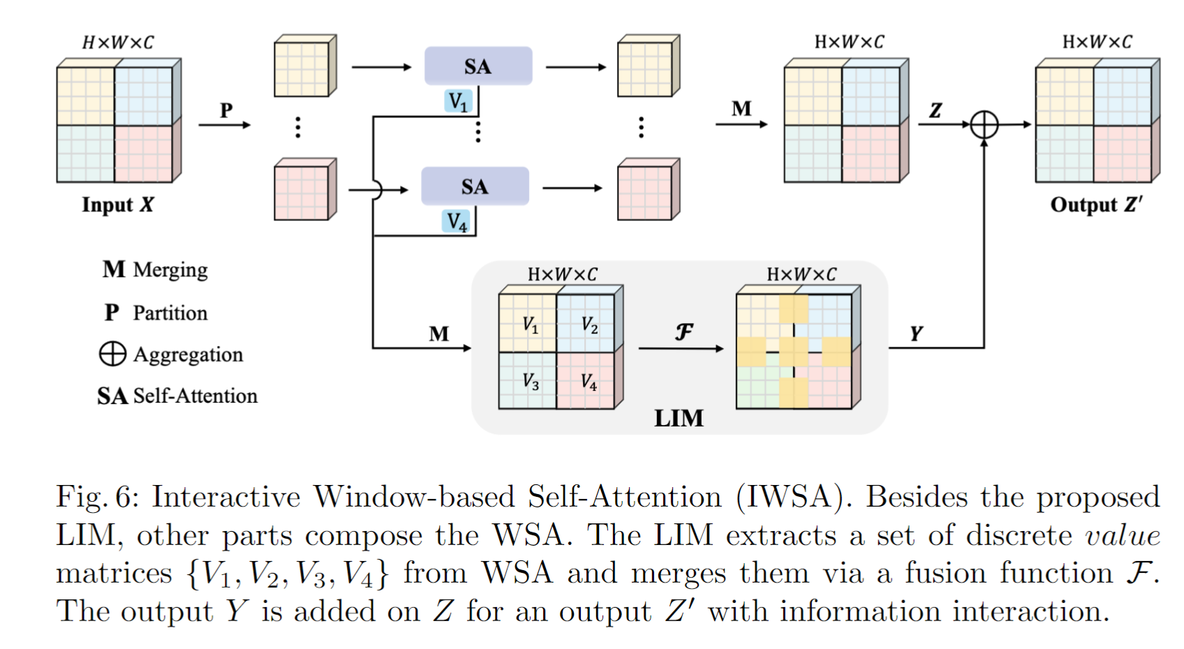 【NeurIPS2022】ScalableViT: Rethinking the Context-oriented Generalization of Vision Transformer - 知乎