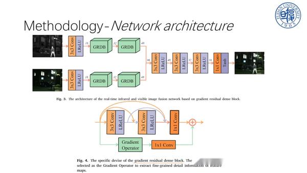SeAFusion: 一种结合高级视觉任务的图像融合框架 - 知乎