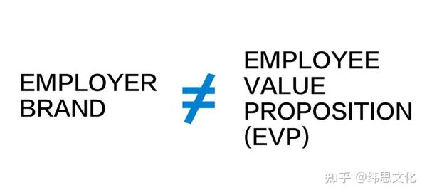 WINGs雇主品牌诊聊室 | 用一句话解释EVP是什么，来自20多位HR和员工的解读 - 知乎