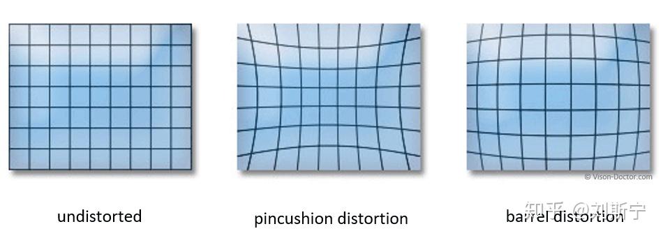 Understanding the Seidel Aberrations - 知乎