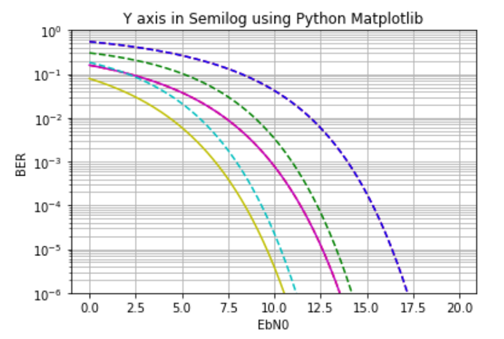 多种方法绘制信噪比SNR Eb/N0曲线 - 知乎