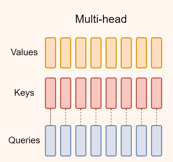 一文弄懂Multi-Query Attention - 知乎