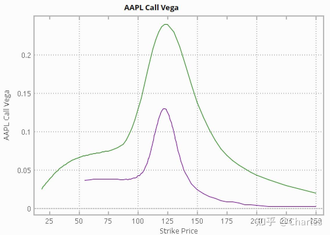 期权里Gamma PnL的本质 - 知乎