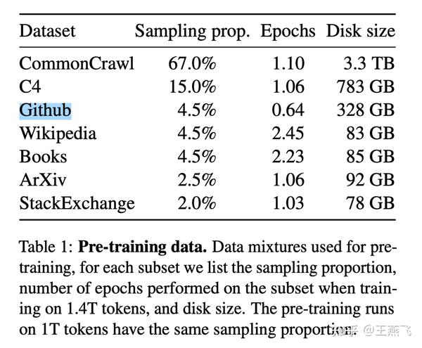 Meta “单GPU” LLM模型 LLaMA: Open and Efficient Foundation Language Models ...