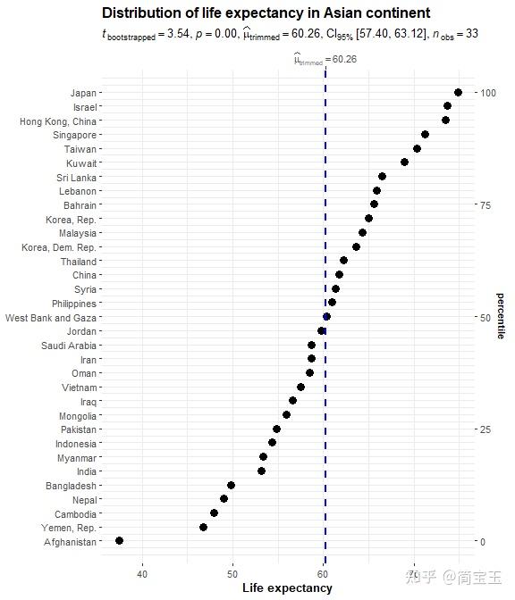 使用ggstatsplot简化数据探索：一步完成数据可视化和统计建模 | 简说基因 Recommend - 知乎