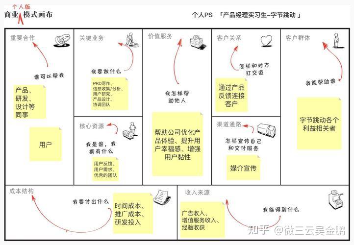 商业模式的重要性：如何打造可持续发展的商业模式实现增长和创新 - 知乎
