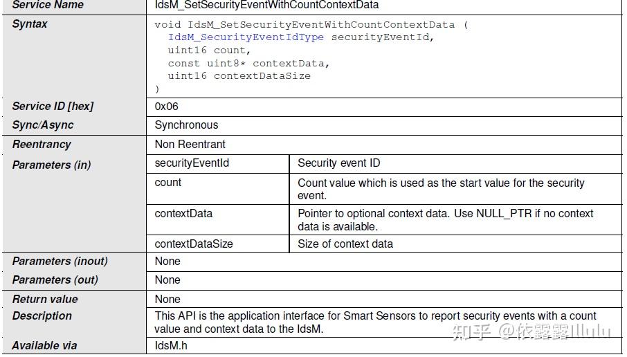 CP AUTOSAR入侵检测系统(IDS)学习笔记（1） - 知乎