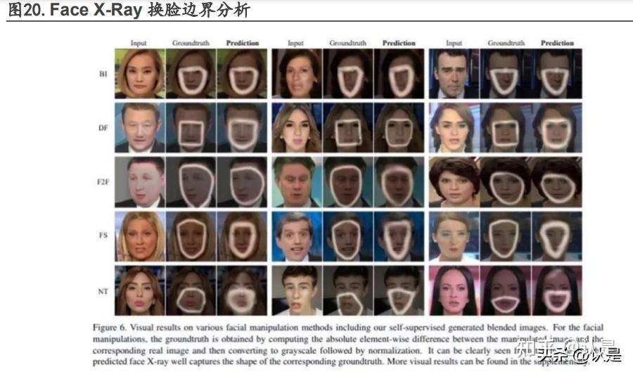 美亚柏科研究报告：前瞻布局AI监管，数据要素和数据安全两翼齐飞 - 知乎