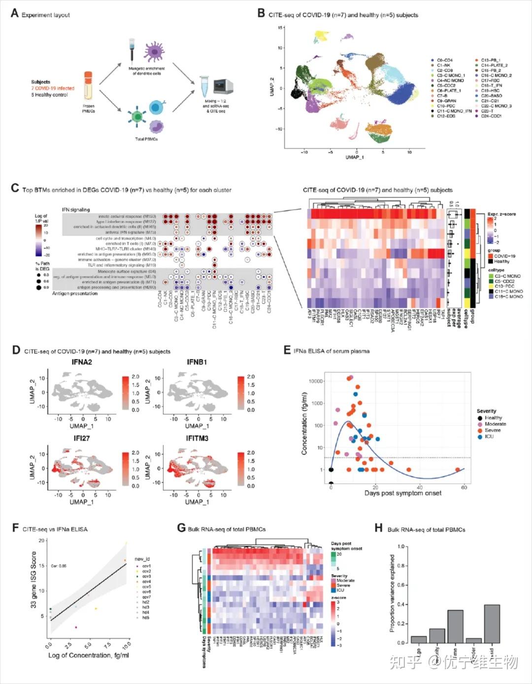 两篇高分文献带您了解质谱流式(CyTOF)的应用 - 知乎