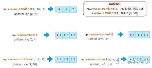 图解 | NumPy可视化指南 - 知乎