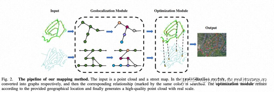 cvpr2023的视觉定位新思路 - 知乎