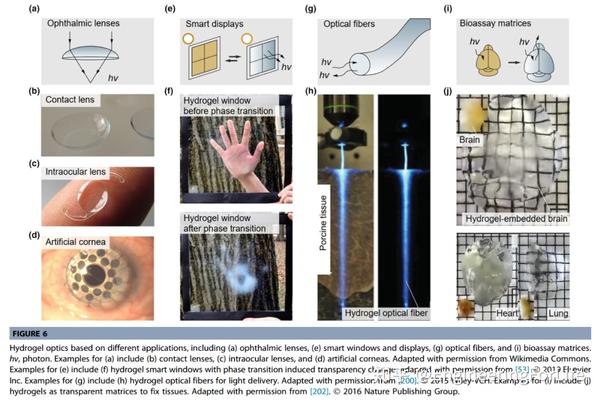 顶刊综述：Hydrogel Machines - 知乎
