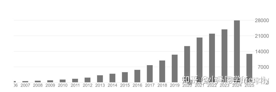 宇宙第一材料课题组、超级大门派、海外优青教父！Nature/Science专业户——Edward H. Sargent - 知乎