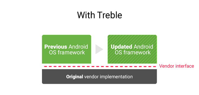 Android Vendor Test Suite (VTS) 的概念、作用及测试方法 - 知乎