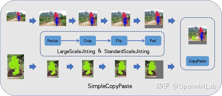 MMDetection 支持数据增强神器 Simple Copy Paste 全过程 - 知乎