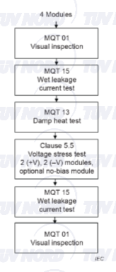 IEC TS 62804-1-1:2020 (PID-d) delaminatio 标准解析 - 知乎
