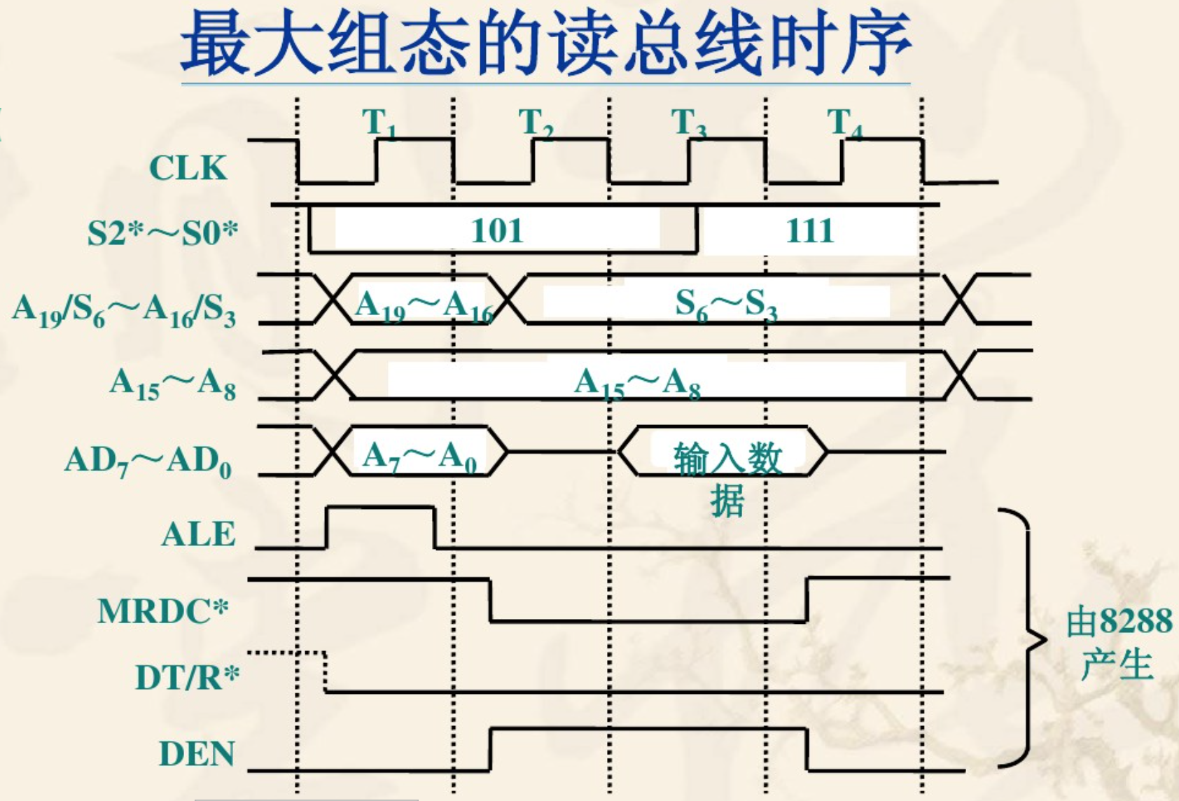 内存系统：DRAM, DDR 与Memory Controller-之一 - 知乎