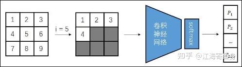 论文阅读——生成模型AE、VAE、GAN、PixelCNN、VQVAE、DDPM、DDIM - 知乎