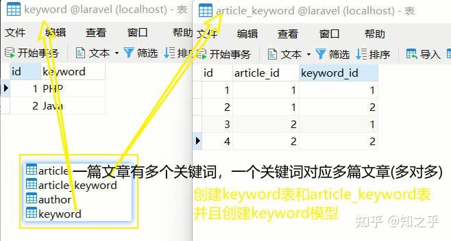 Laravel模型model关联查询 知乎