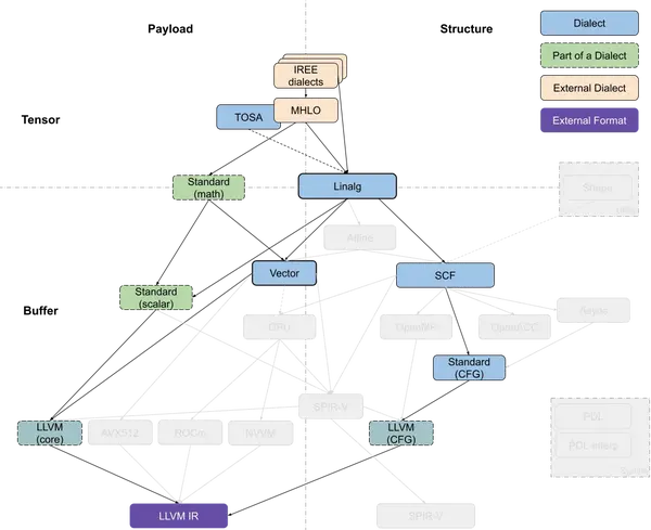 [IREE] A Brief Survey - 知乎