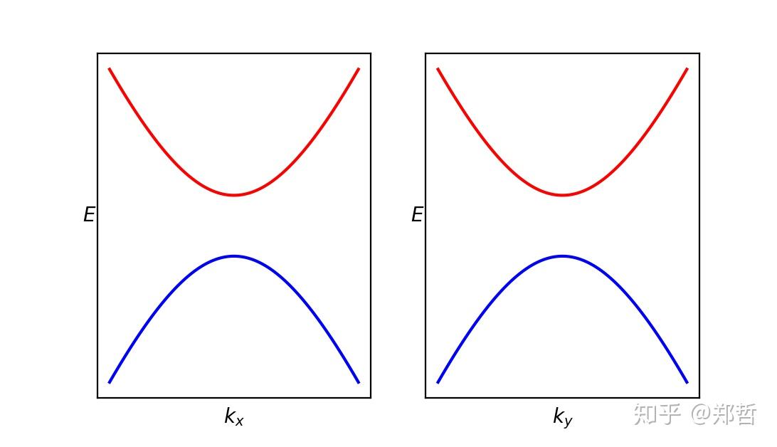 A Toy Example of the Calculation_Berry Curvature - 知乎