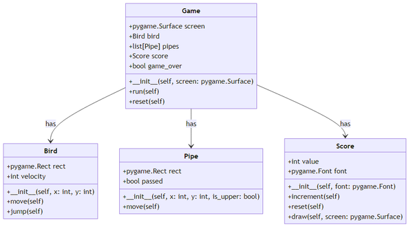 群友实例：MetaGPT从0开始完成了一个小游戏程序？还能输出PRD/设计文档等材料！？ - 知乎