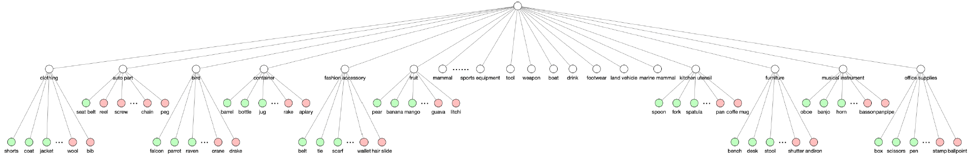 【few Shot Object Detection】attention Rpn解析 知乎